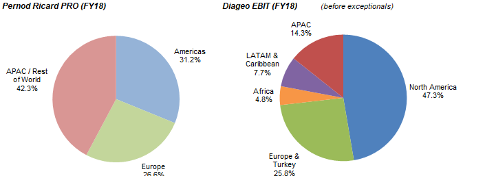 Pernod Ricard: Long-Term Emerging Market Compounder (OTCMKTS:PDRDF ...