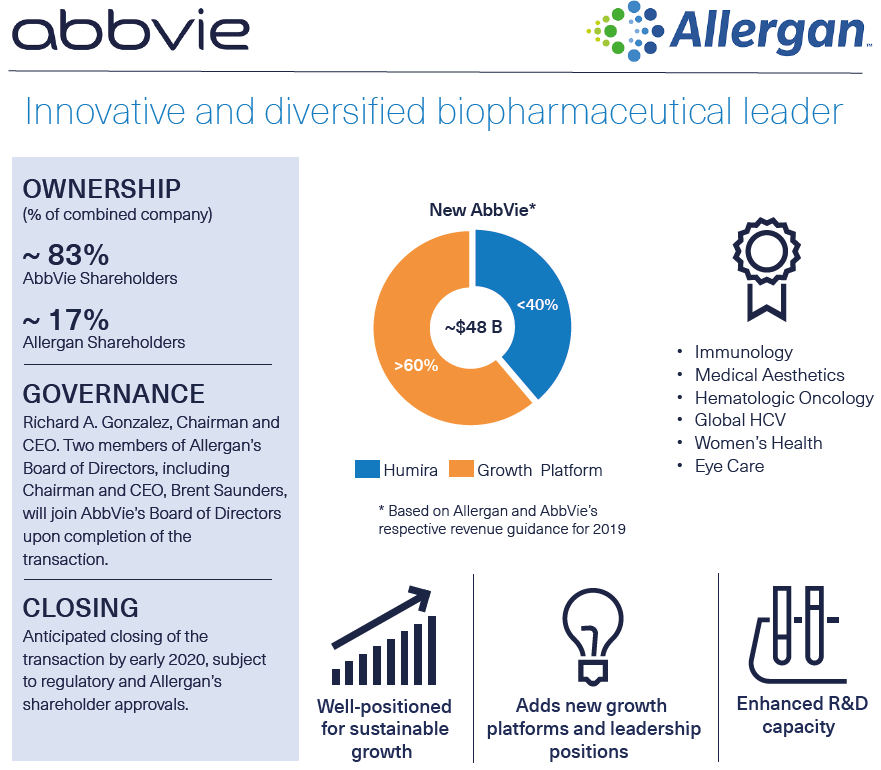 AbbVie Shareholders Can Earn 17% On Excess Cash Through Merger ...