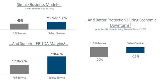 CorePoint Lodging: Spend A Night, Not A Fortune (With 25%-Plus Upside ...