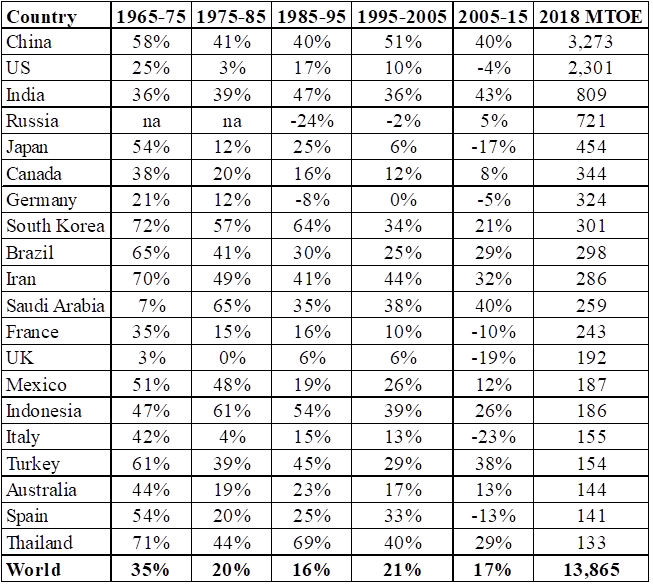 Energy: What The Future Holds | Seeking Alpha