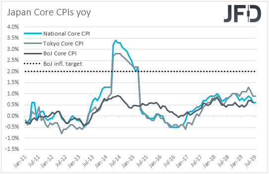 Weekly Outlook: Aug 26 – Aug 30: Eurozone CPIs, US Core PCE, Canadian ...