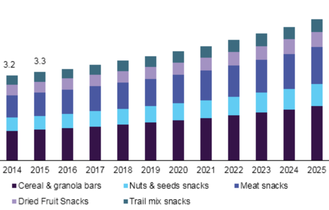 Simply Good Foods Company To Acquire Quest Nutrition (NASDAQ:SMPL ... Simply Good Foods Company To Acquire Quest Nutrition (NASDAQ:SMPL ...