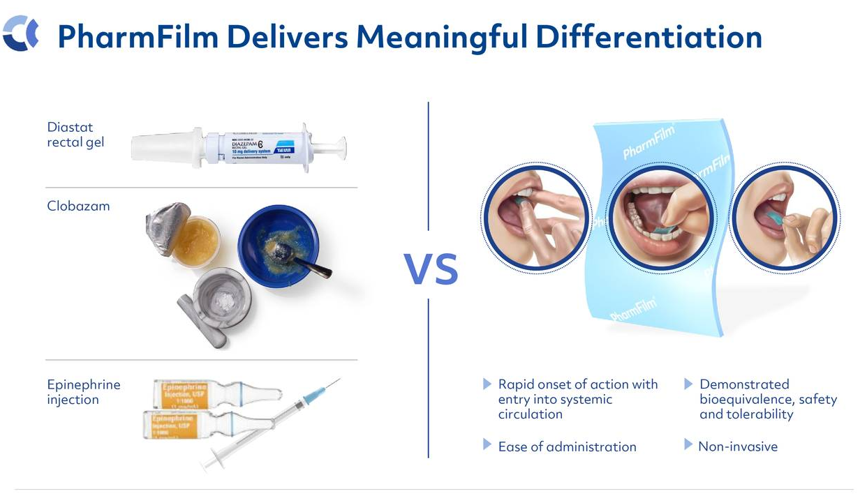 Assessing Aquestive Therapeutics (NASDAQ:AQST) | Seeking Alpha