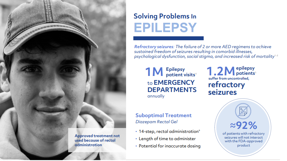Assessing Aquestive Therapeutics (NASDAQ:AQST) | Seeking Alpha