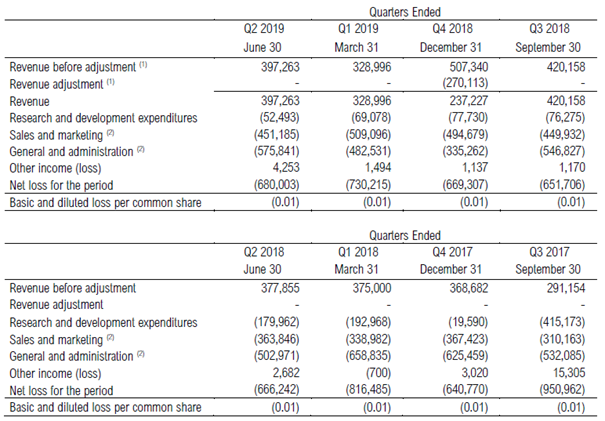 Aequus Pharmaceuticals: Progress Update And Q2 Results (OTCMKTS:AQSZF ...