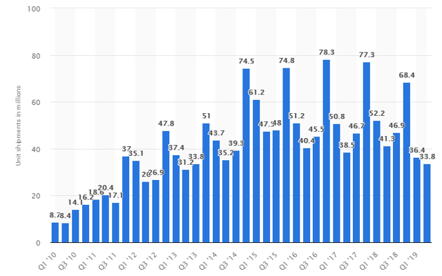 Apple: From Growth To Value (NASDAQ:AAPL) | Seeking Alpha