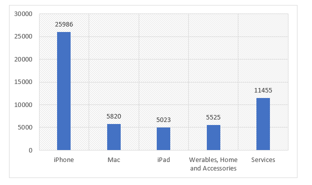 Apple: From Growth To Value (NASDAQ:AAPL) | Seeking Alpha