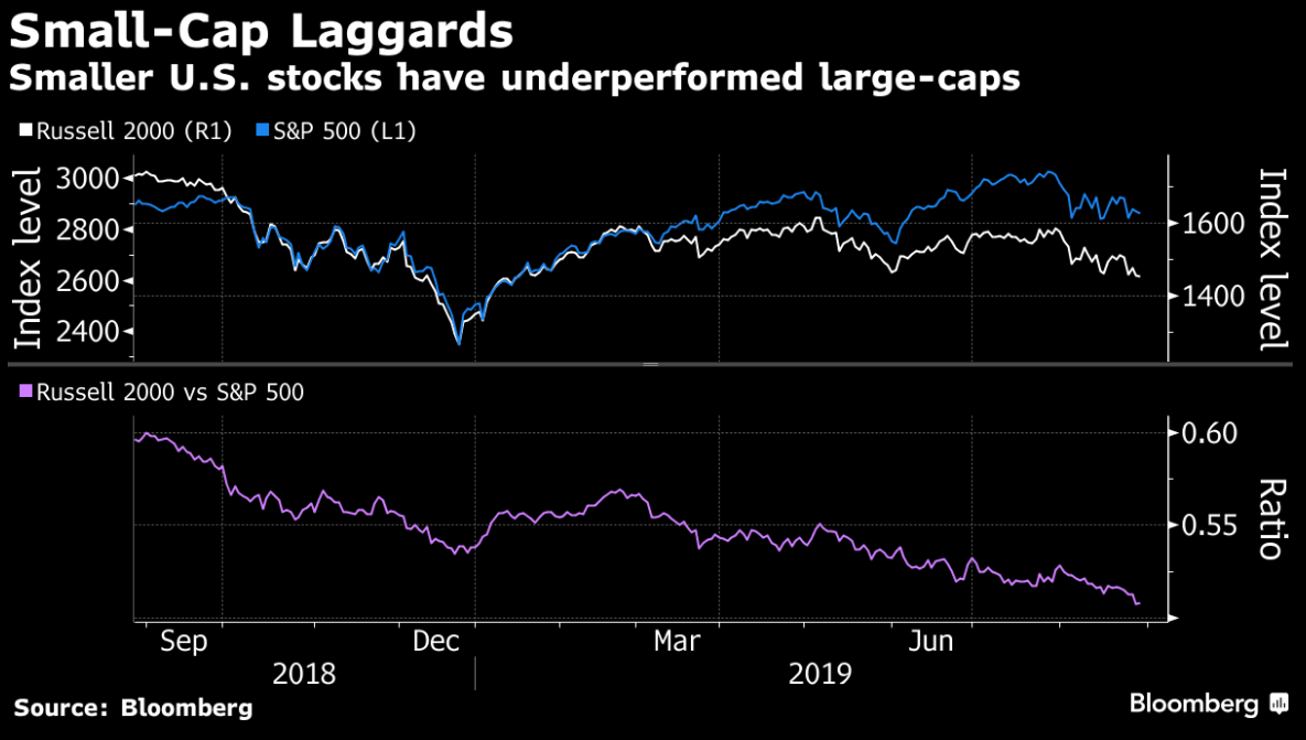 Portfolio Strategy: Small Caps And When To BUY (Part 2) | Deep Value ...
