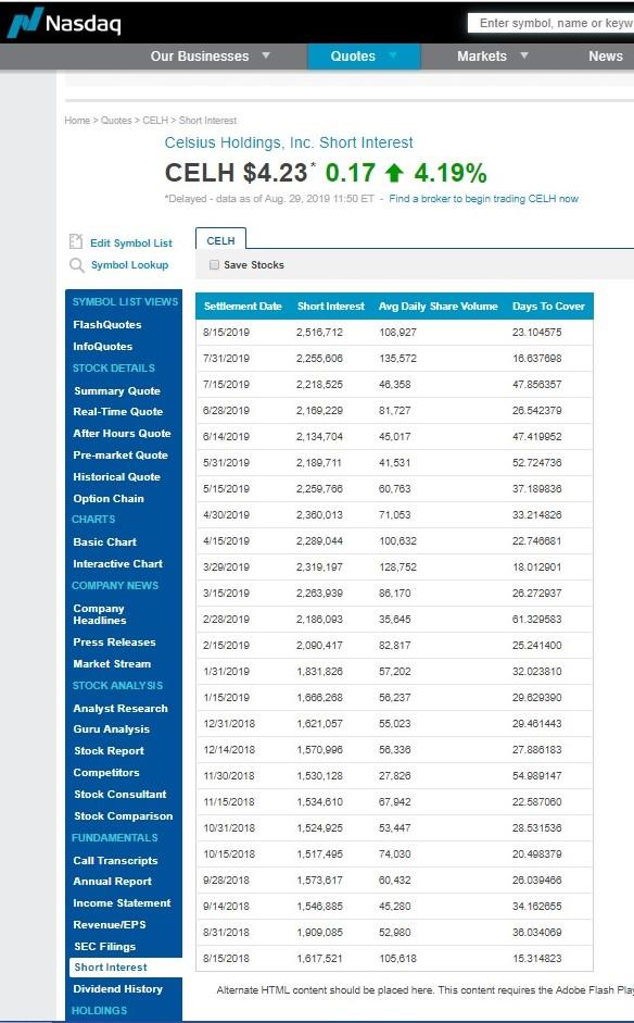 Time May Be Running Out For Short-Sellers In Celsius Holdings (NASDAQ ...