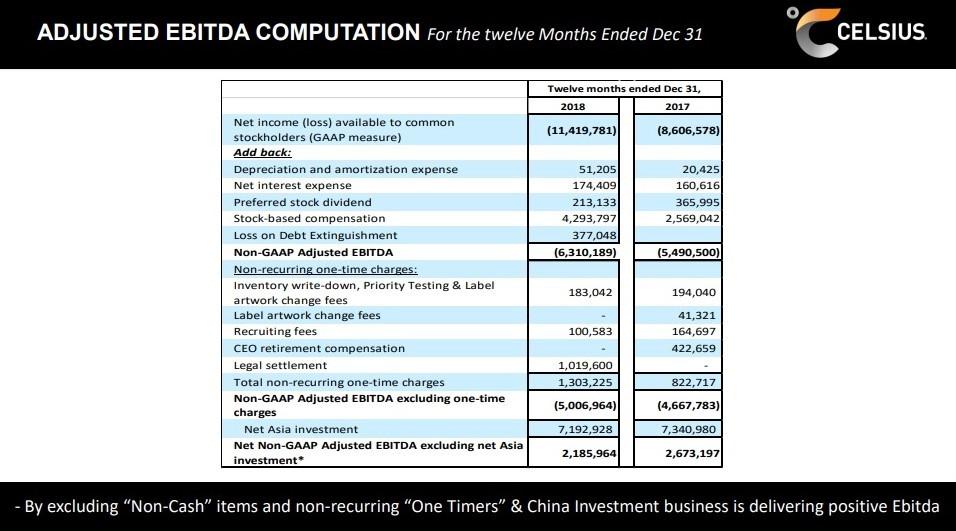 Time May Be Running Out For Short-Sellers In Celsius Holdings (NASDAQ ...