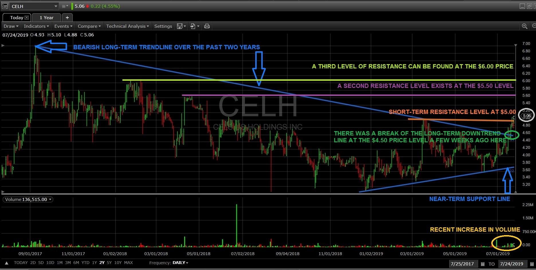 Time May Be Running Out For Short-Sellers In Celsius Holdings (NASDAQ ...