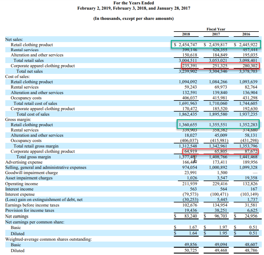 Suit Up For Profits With Tailored Brands (NYSE:TLRD-DEFUNCT-2951 ...