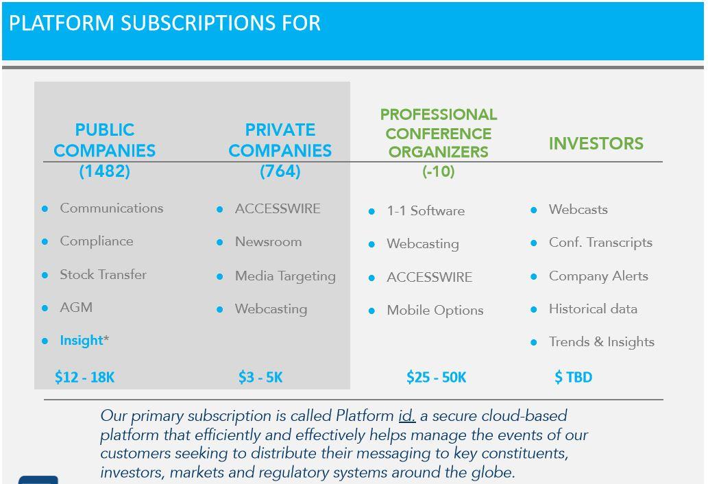 Issuer Direct: Q2 2019 Highlights (NYSE:ACCS) | Seeking Alpha