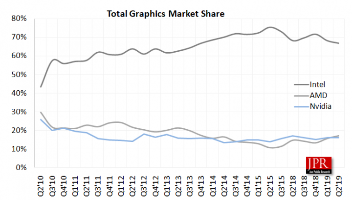 Nvidia: Ray Tracing Graphics Cards Gain Traction (NASDAQ:NVDA ...