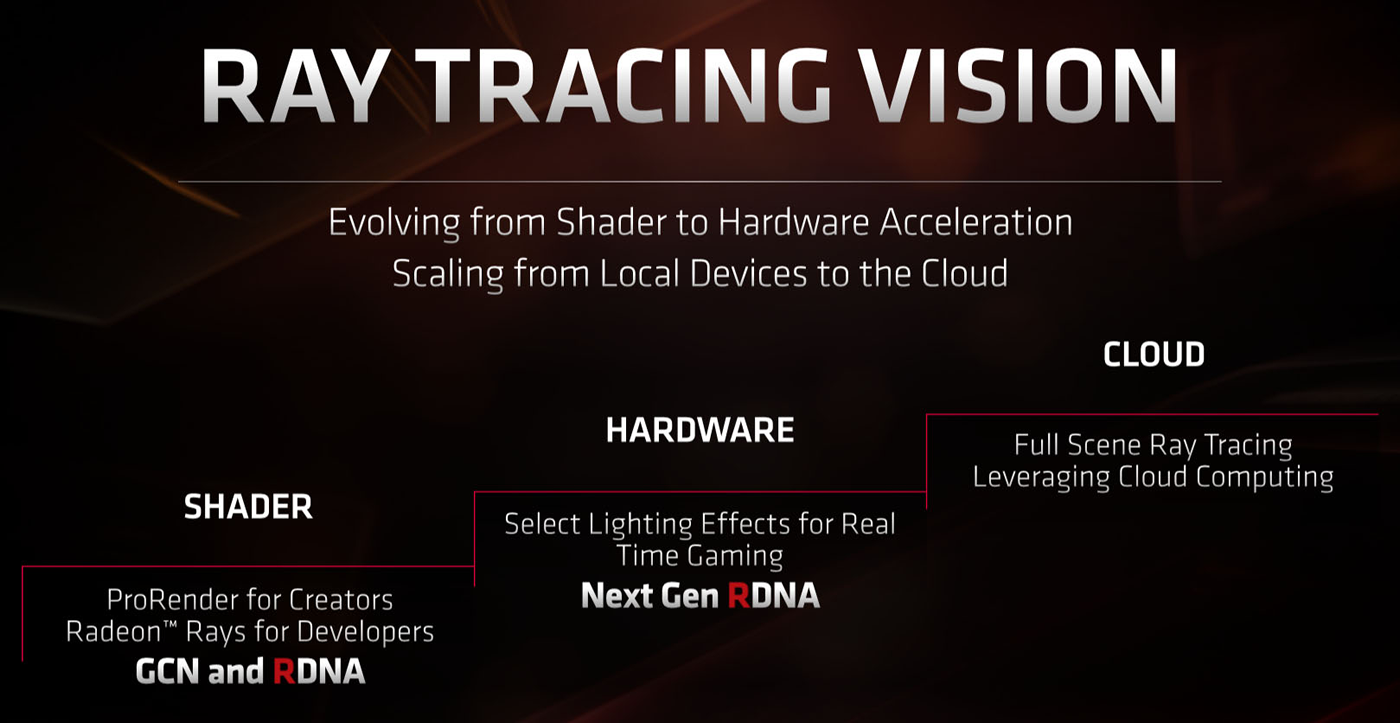 Nvidia: Ray Tracing Graphics Cards Gain Traction (NASDAQ:NVDA ...