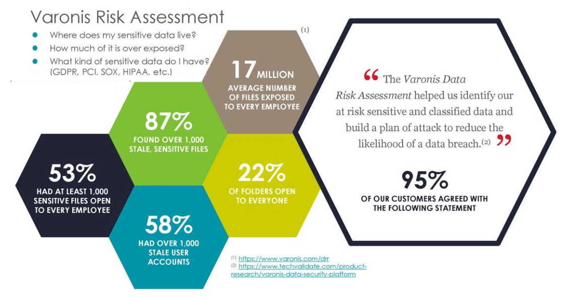 Varonis: I'll Take A Pass For Now (NASDAQ:VRNS) | Seeking Alpha