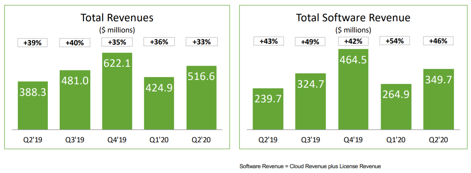 Splunk: Big Data Exposure At A Bargain Price (NASDAQ:SPLK-DEFUNCT-35929 ...