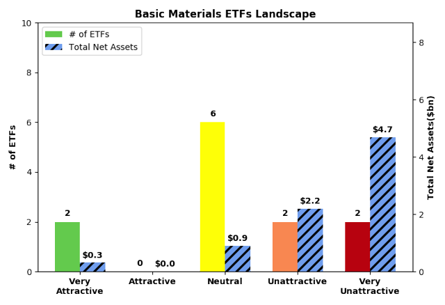 Best And Worst Q3 2019: Basic Materials ETFs And Mutual Funds | Seeking ...