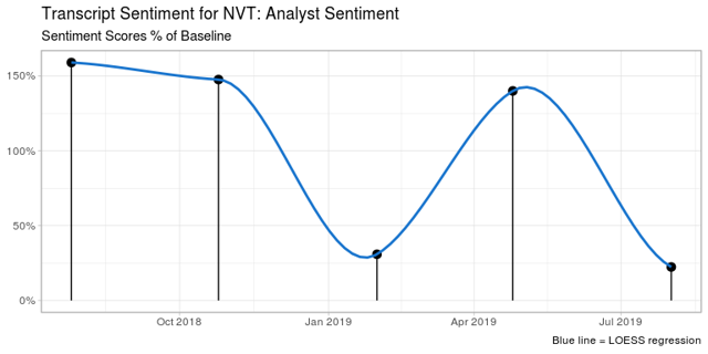 Nvent Electric To Acquire Eldon For Global Growth Initiative Nysenvt Seeking Alpha