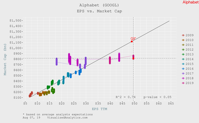 Alphabet: Valuation Update (NASDAQ:GOOG) | Seeking Alpha