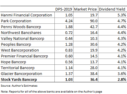 Stock Yards Bancorp's Earnings To Benefit From Loan Growth (NASDAQ:SYBT ...
