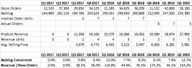 ViewRay: Failed Product Launch Raises Solvency Questions (OTCMKTS:VRAYQ ...