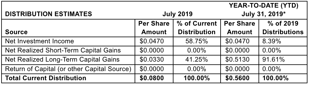 3 Monthly REIT Income Funds Yielding 6%, Beating The Market In 2019, No ...