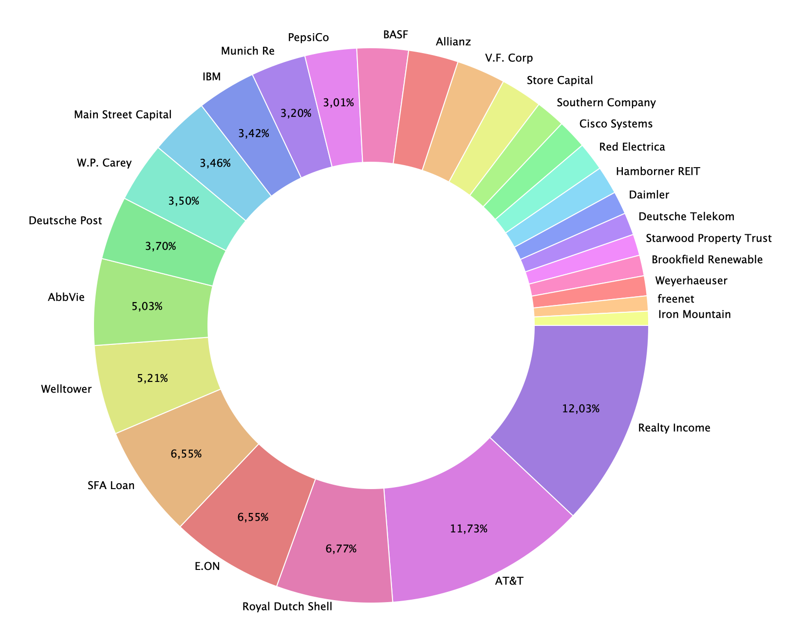 Introducing My International Income Portfolio (IIP) | Seeking Alpha