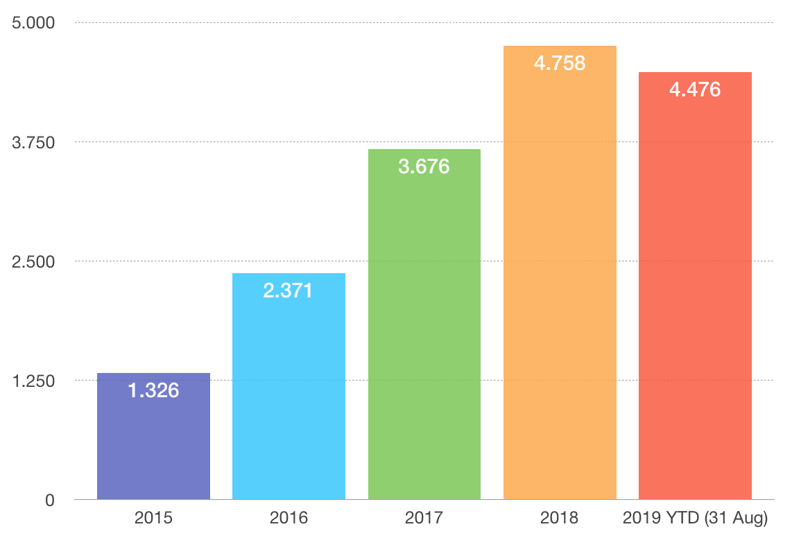 Introducing My International Income Portfolio (IIP) | Seeking Alpha