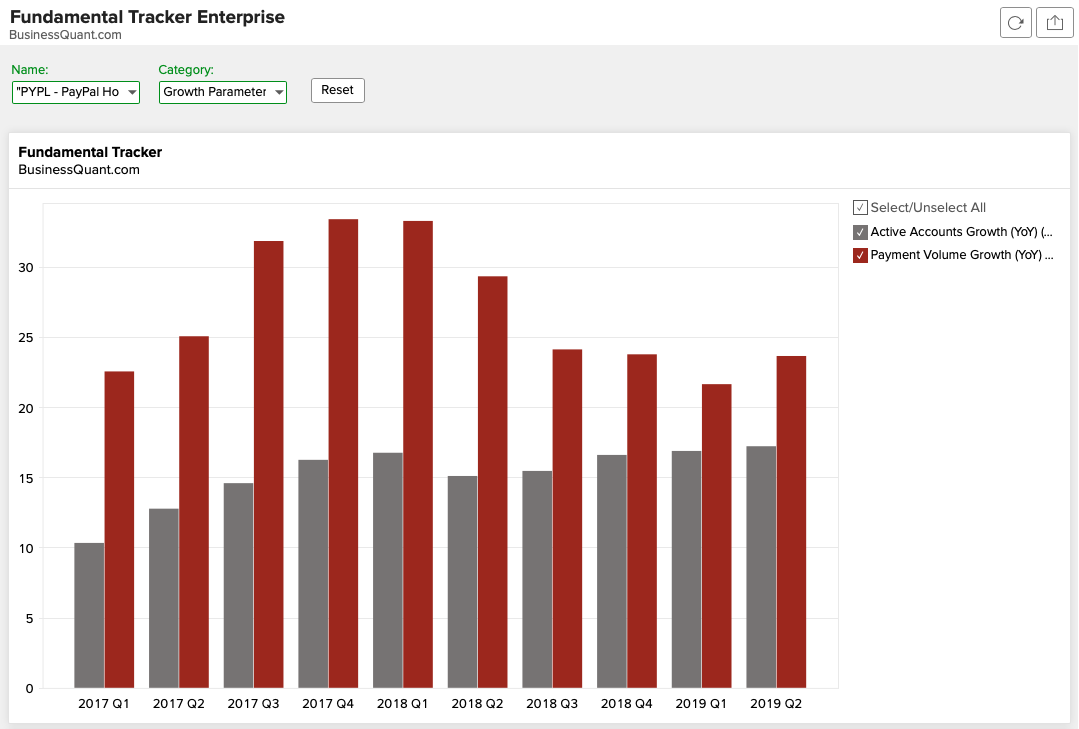 PayPal: Big Money Is Flowing In (NASDAQ:PYPL) | Seeking Alpha