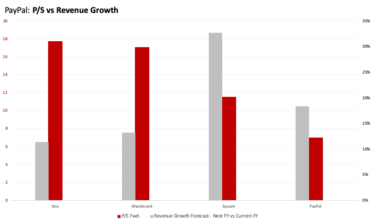 PayPal: Big Money Is Flowing In (NASDAQ:PYPL) | Seeking Alpha