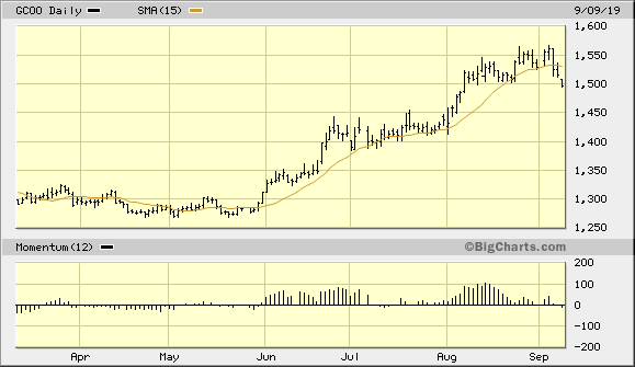 A Needed Refreshment Period For Gold Stocks | Seeking Alpha
