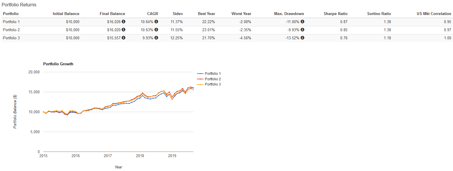VIG: Taking A Second Look At A Dividend-Growth Legend (NYSEARCA:VIG ...