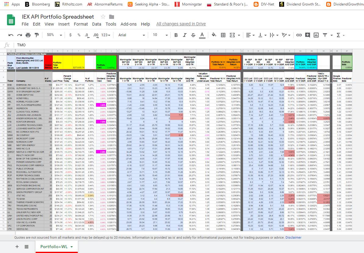 A Glimpse Into The Real Work Of Active Portfolio Management | Seeking Alpha