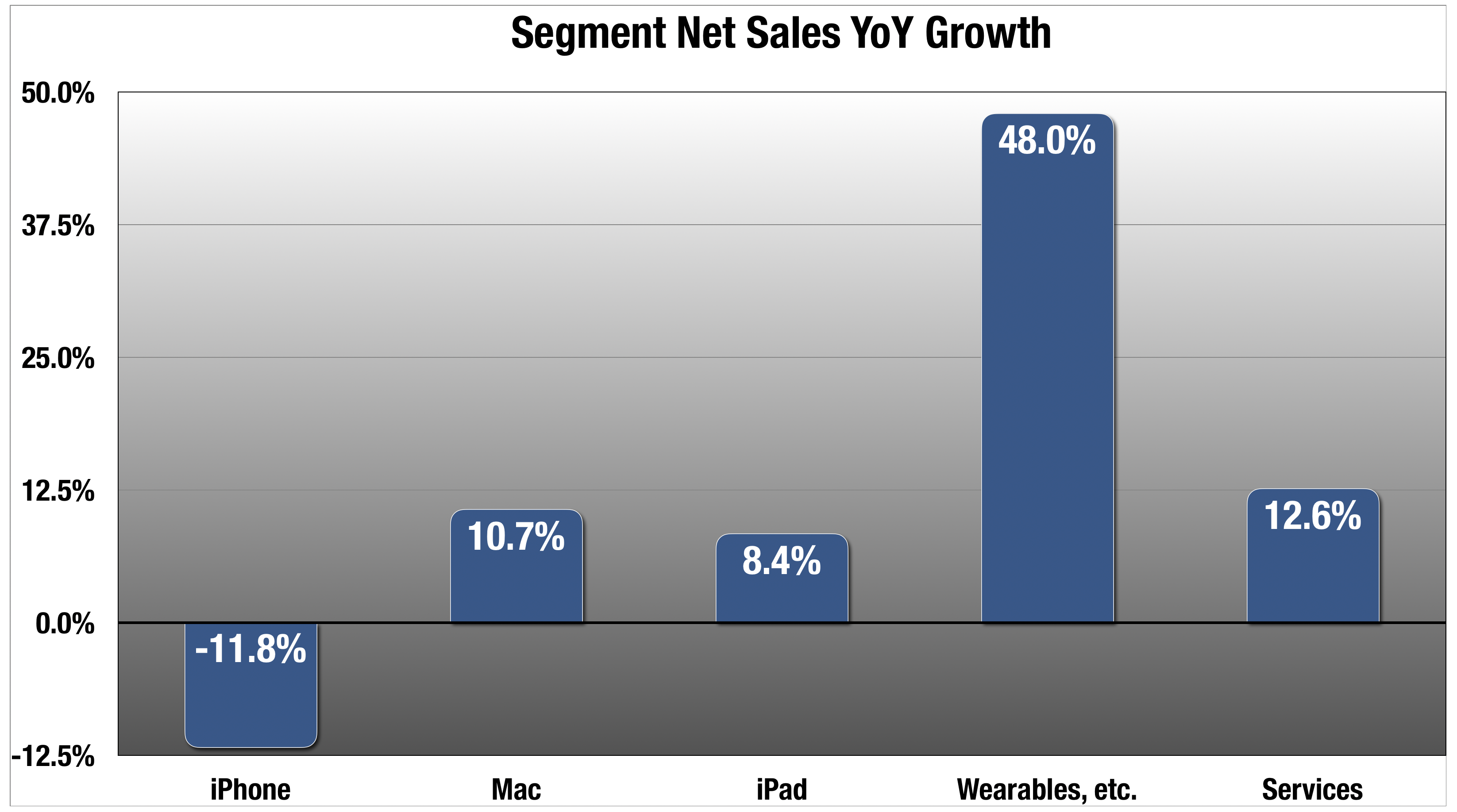 Apple: Priced To Move (NASDAQ:AAPL) | Seeking Alpha