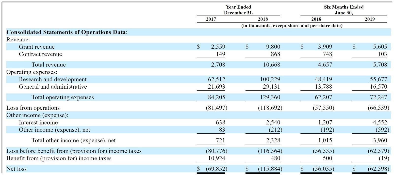IPO Update: Vir Biotechnology Proposes IPO Terms (NASDAQ:VIR) | Seeking ...