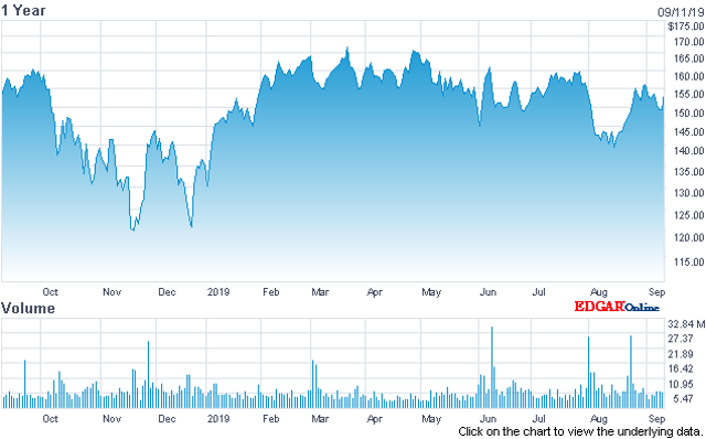 Salesforce.com Continues Its Shopping Spree (NYSE:CRM) | Seeking Alpha