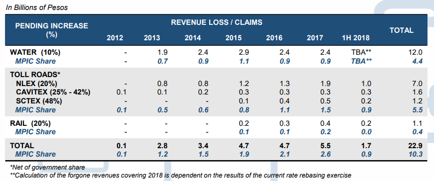 Metro Pacific Investments Corp.: The Whole Is Greater Than The Sum Of ...