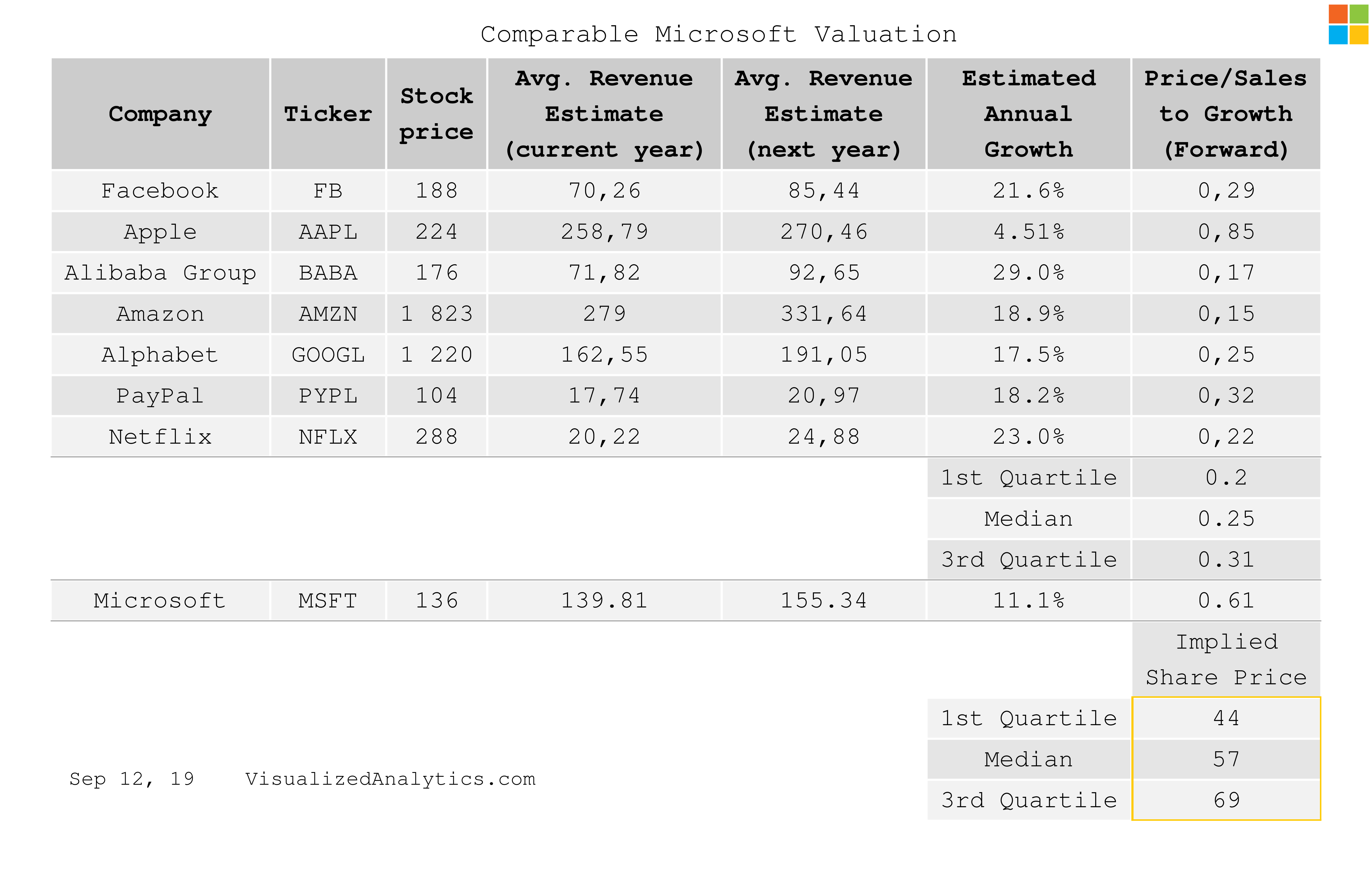 4 Reasons To Sell Microsoft (NASDAQ:MSFT) | Seeking Alpha