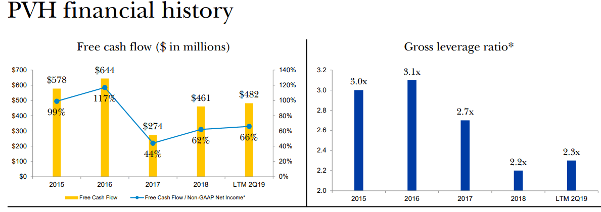 PVH Corp.: Growth Challenges Beyond Modest Chinese Tariff Impact (NYSE ...