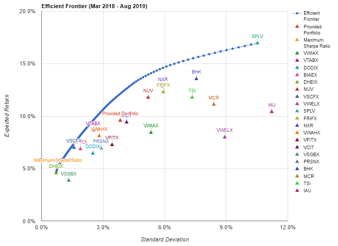 Managing Risk In A Portfolio Of Funds | Seeking Alpha
