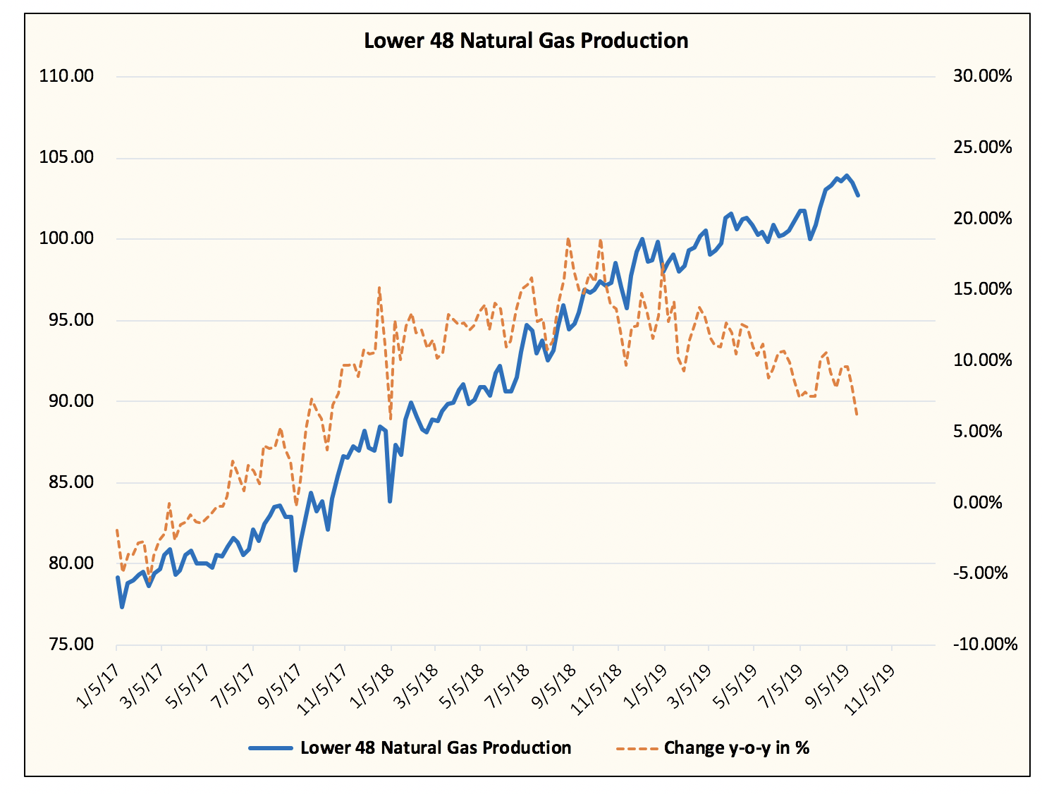 Natural Gas: Prices Overshoot Fundamentals | Seeking Alpha Natural Gas: Prices Overshoot Fundamentals | Seeking Alpha