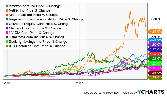 The Why Of Potential Multibaggers | Potential Multibaggers | Seeking ...