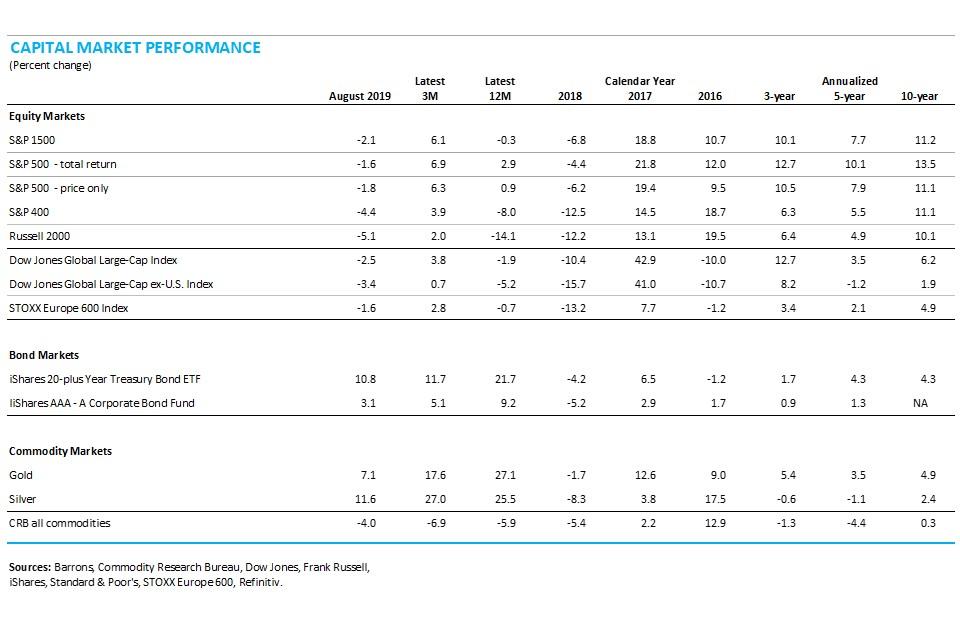 September Business Conditions Monthly | Seeking Alpha