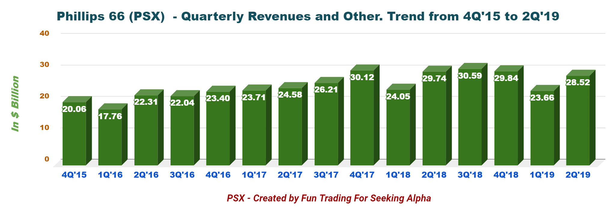 Phillips 66: The Front Runner Among U.S. Refiners (NYSE:PSX) | Seeking ...