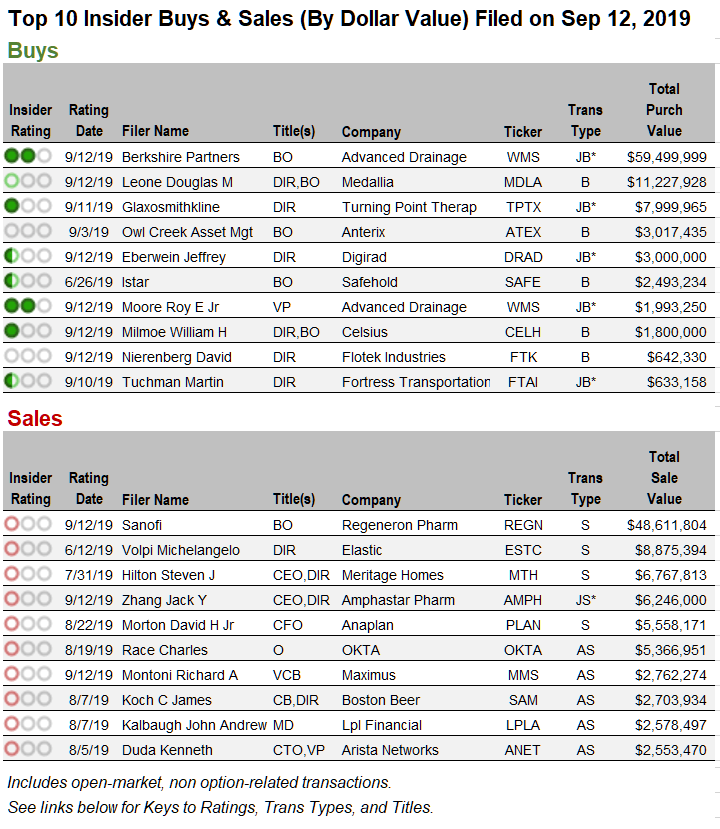 Daily Insider Ratings Round Up 9/12/19 | Seeking Alpha
