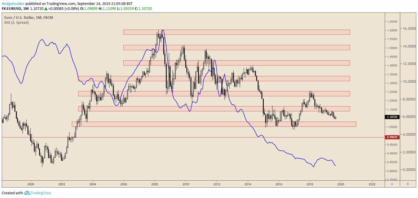 EUR/USD To Fall Further | Seeking Alpha