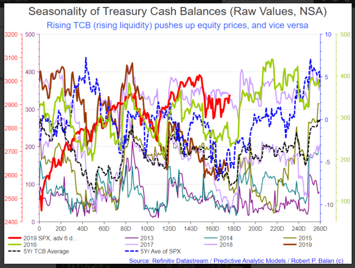 U.S. Private Sector Books A $200 Billion Surplus In August 2019 ...