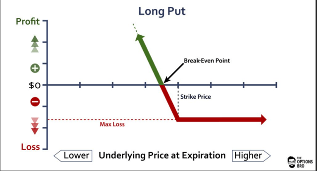 Using Options To Add Leverage To Your Portfolio Strategy | Seeking Alpha