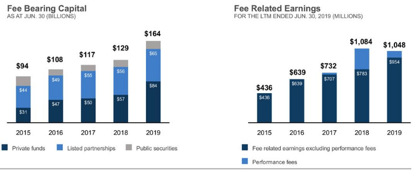 Brookfield Asset Management SWOT Analysis (NYSE:BAM) | Margin of Safety ...